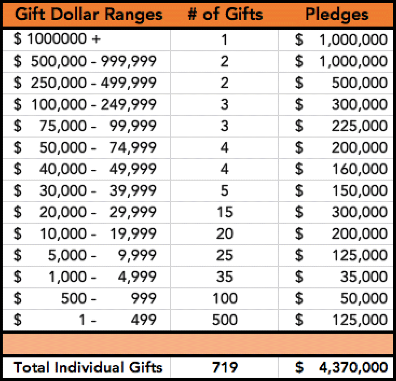 Everyone - Journey Church - Bozeman Montana